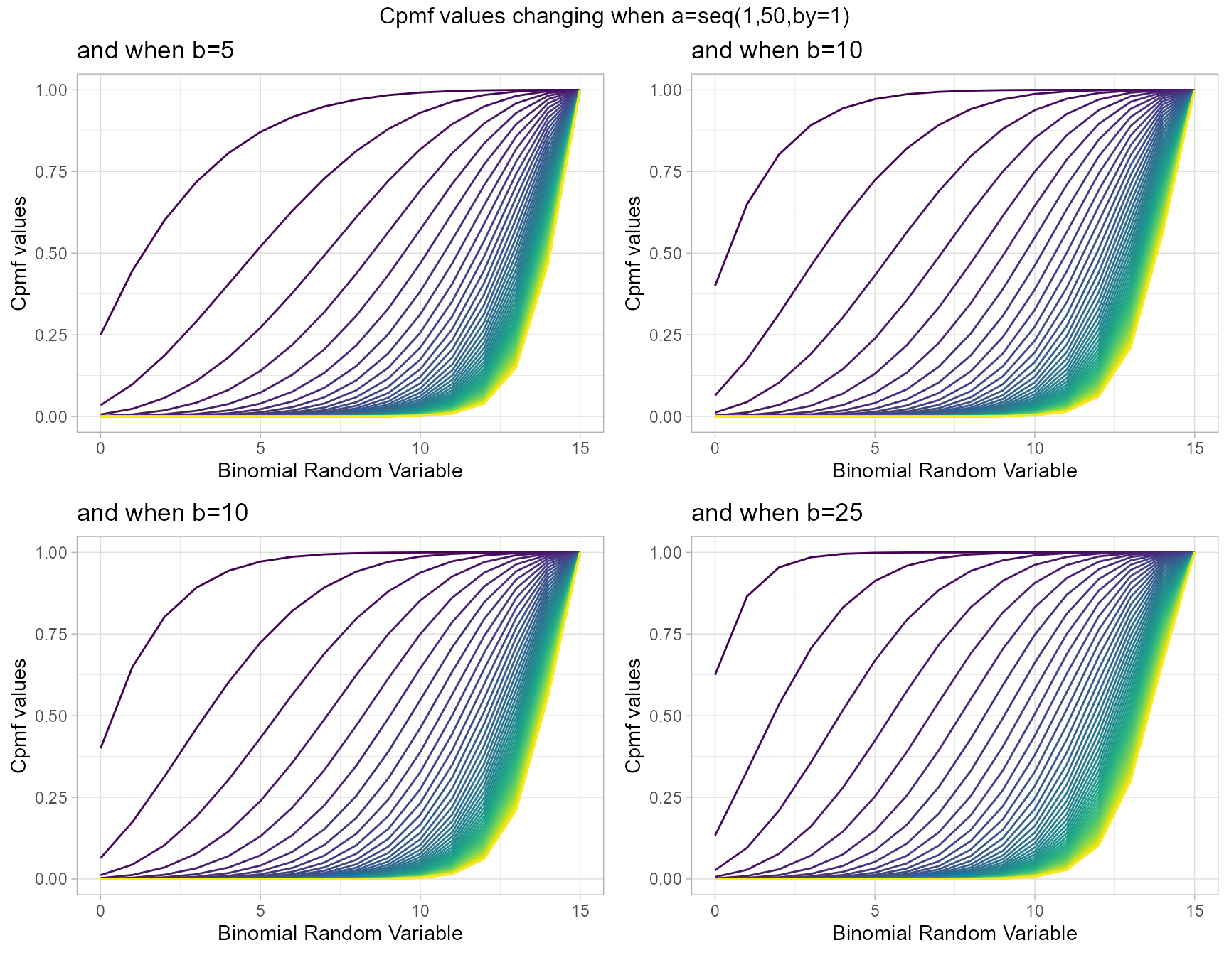 Binomial Mixture and Alternate Binomial Distributions CPMF values • fitODBOD